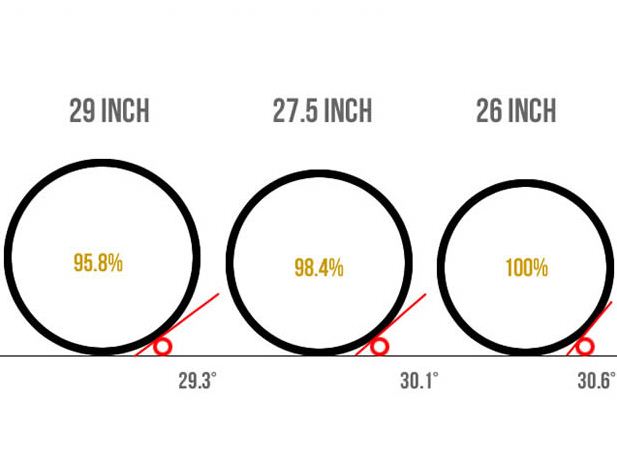 27,5" o 29"??? O Mullet? - Bike Park Booking